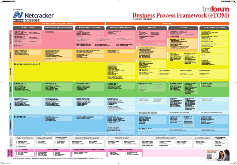 eTOM Poster 17 5 PRINT PDF | PDF | Sales | Marketing Communications