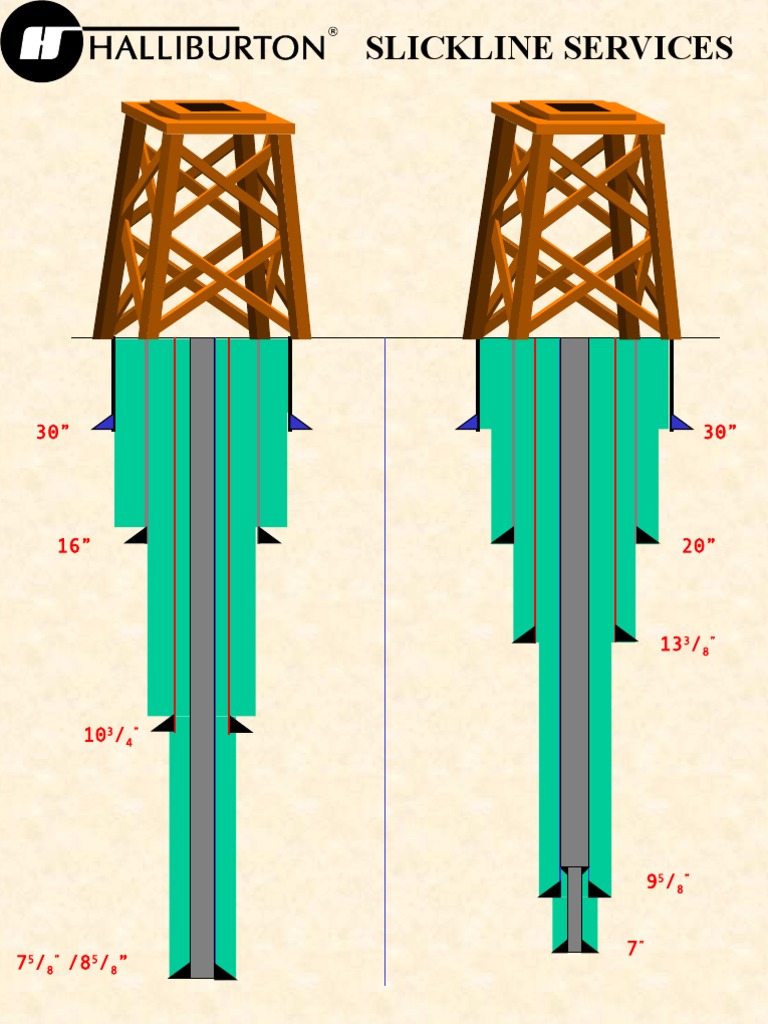Slickline 1 Intro. | PDF | Casing (Borehole) | Pipe (Fluid Conveyance)
