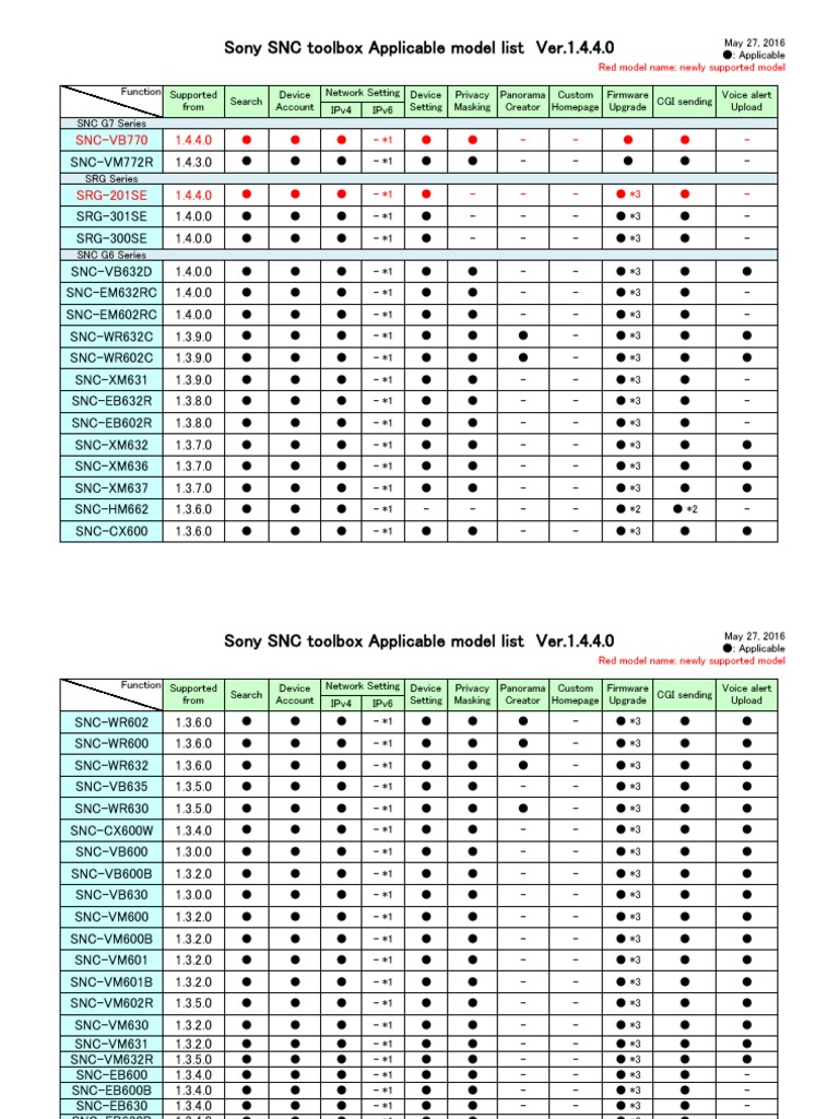 SNCToolboxV1.4.4.0 - Sony SNC Toolbox Applicable Model List | PDF | I ...