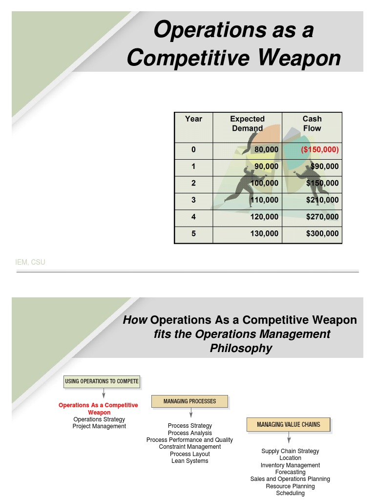 OM Unit 2.1 Overview | PDF | Operations Management | Inventory