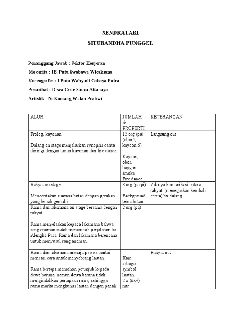 Cerita Sendratari Situbanda Punggel | PDF