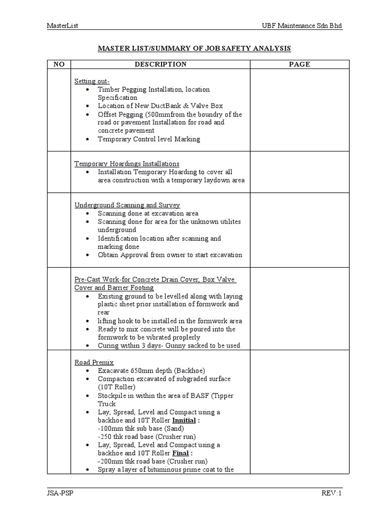 Master List/Summary of Job Safety Analysis No Description: Masterlist Ubf Maintenance SDN BHD ...