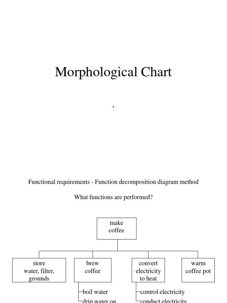 Engineering Design Concepts | PDF