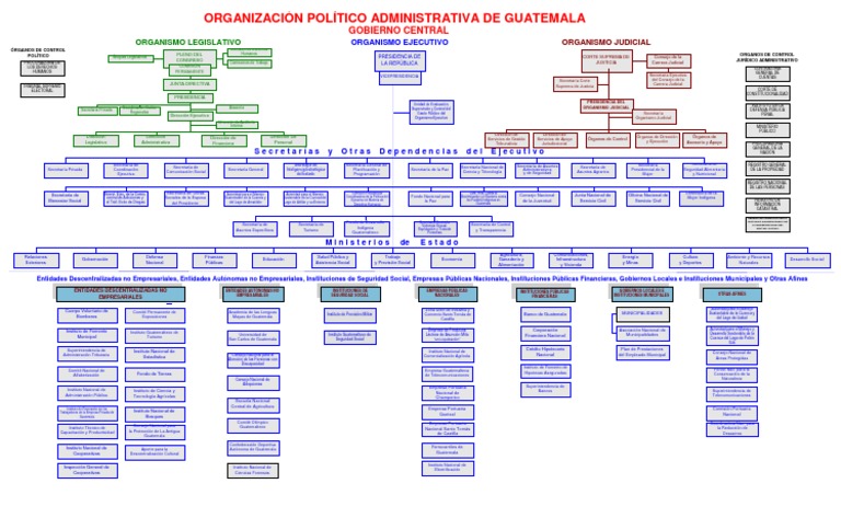 Organización Político Administrativa de Guatemala | PDF | Guatemala ...