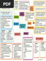 California Bar Exam Evidence Hearsay Cheat Sheet | PDF | Hearsay | Witness