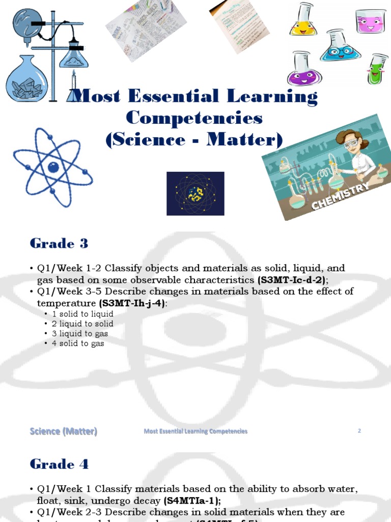 Most Essential Learning Competencies in Science (Matter) | Atoms | Solution