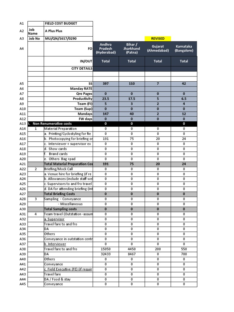 A ++nov17 - Consolidated Revised Field Budget | PDF | Tamil Nadu