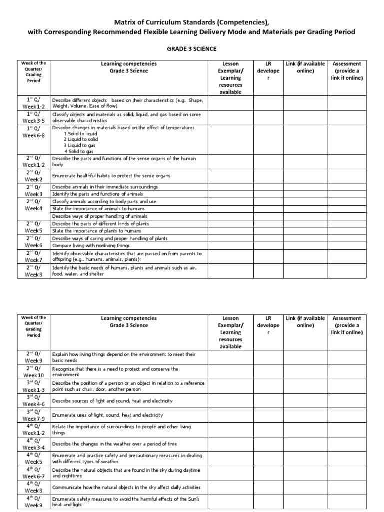 Science Competencies | PDF | Gases | Liquids