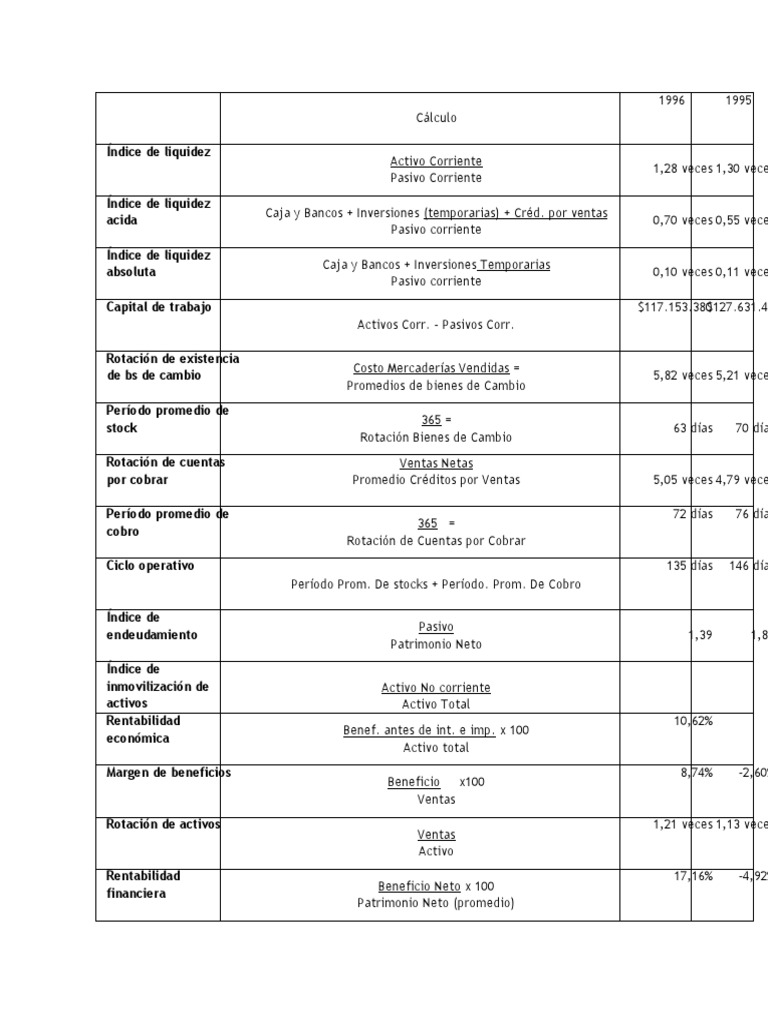 Formulas Caec Ubp | PDF | Contabilidad financiera | Contabilidad