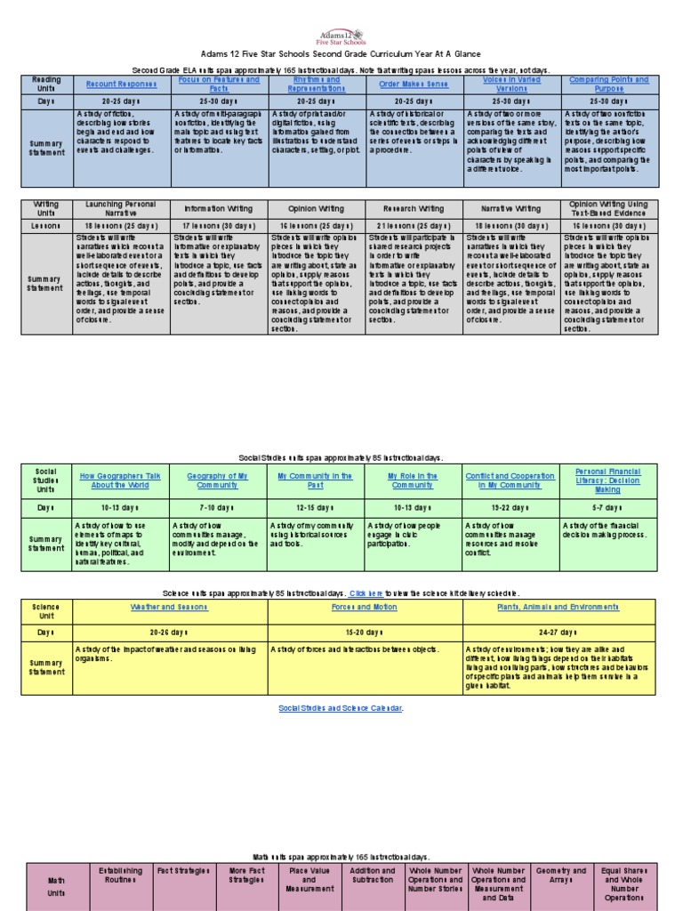 Second Grade Year at A Glance | PDF | Opinion | Narrative