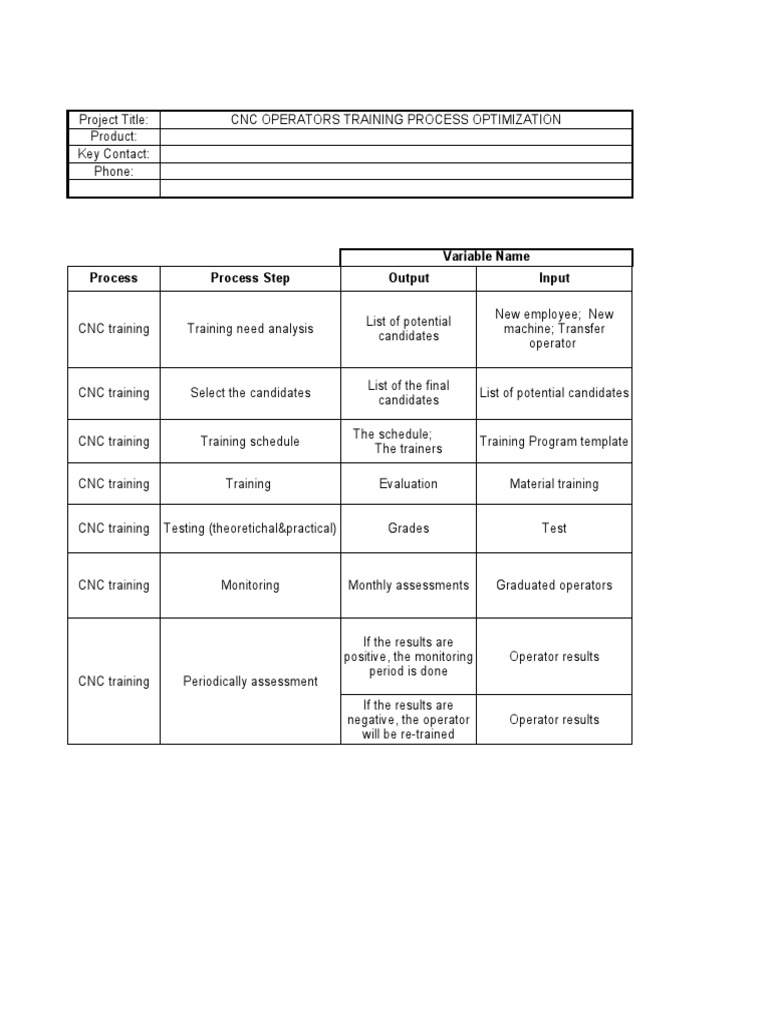 Variable Name Process Process Step Output Input | PDF | Numerical ...