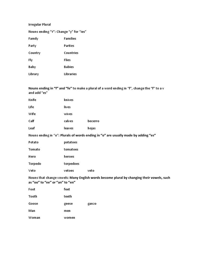 Nouns Ending in "F" and "Fe" To Make A Plural of A Word Ending in "F ...