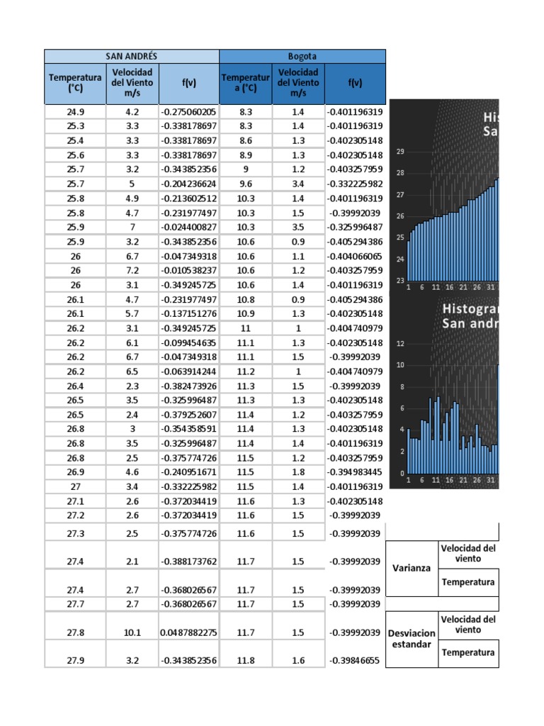 Trabajo Colaborativo | PDF | Data Model | Inductive Reasoning
