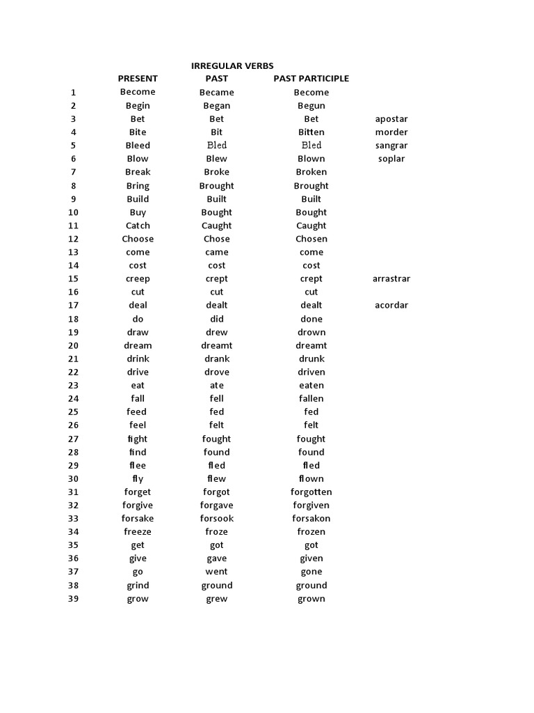 Irregular Verbs Present Past Past Participle | PDF