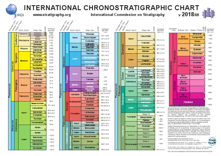 International Chronostratigraphic Chart: International Commission On ...