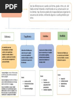 Trastornos Del Lenguaje y Habla | PDF | Afasia | Medicina CLINICA