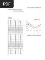 90 Degree V Notch Weir Discharge Table | PDF | Transparent Materials ...