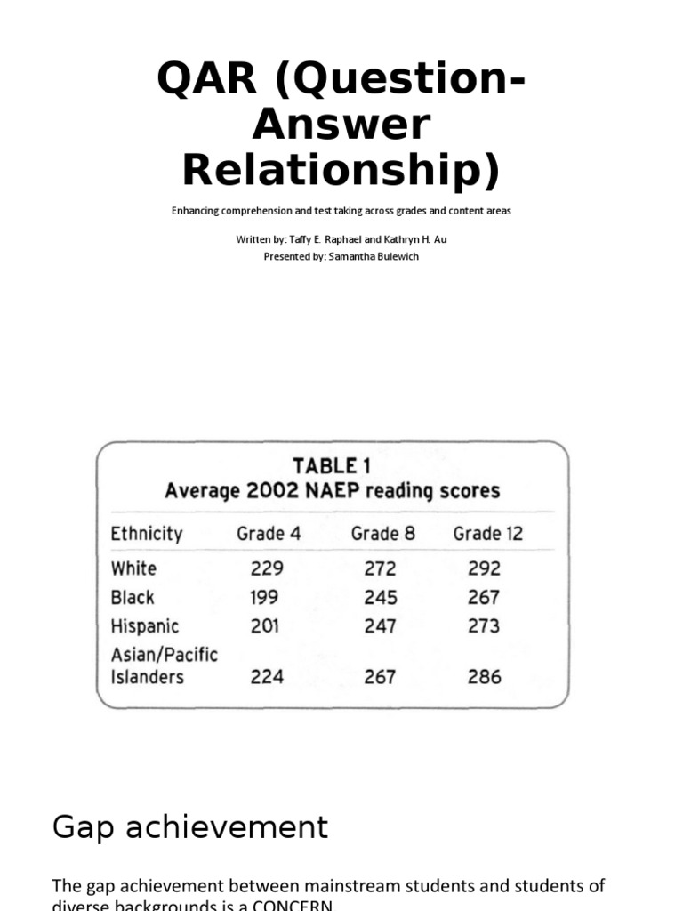 QAR (Question-Answer Relationship) | PDF