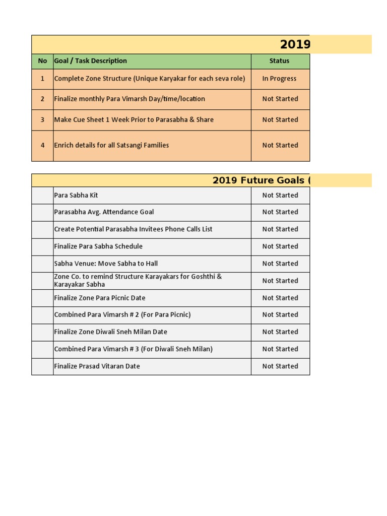 Zones Tasks Tracker - Template | PDF | Business