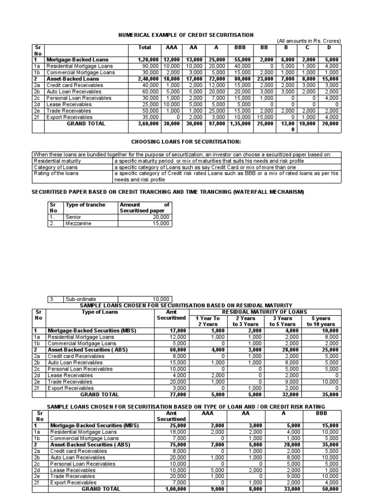 11 Numerical Credit Securitisation | PDF | Securitization | Asset ...