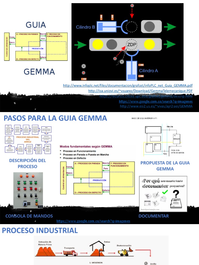 Guía GEMMA (Presentación) Apuntes | PDF | Automatización | Controlador ...