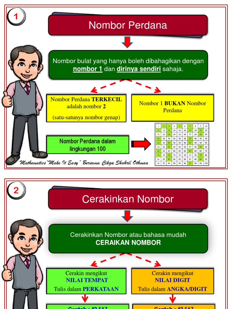 Nota Grafik Matematik PDF | PDF
