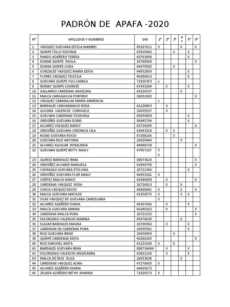 Padrón de Apafa | PDF