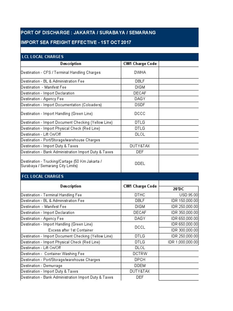 Import Seafreight Handling Charges | PDF | Cargo | Trade