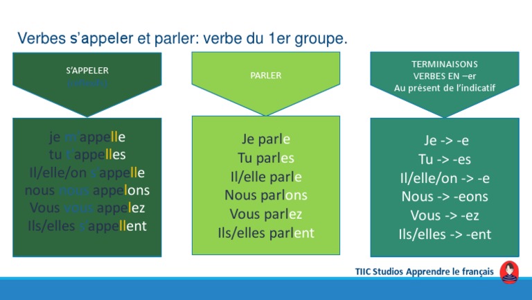 5.1 A1 - 5 Verbes S'appeler Parler PDF | PDF