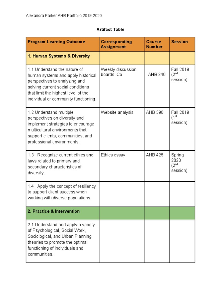 Parker Alexandra Learning Outcomes Artifact Table | PDF | Community ...
