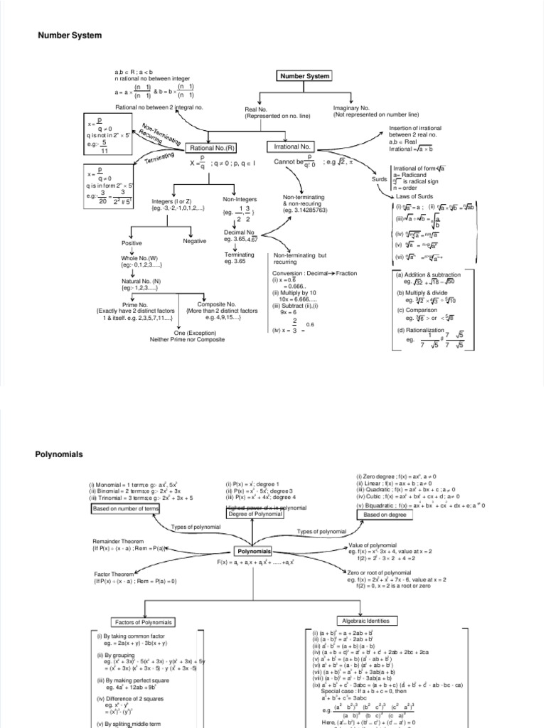 9th Math Concept Map Full | PDF