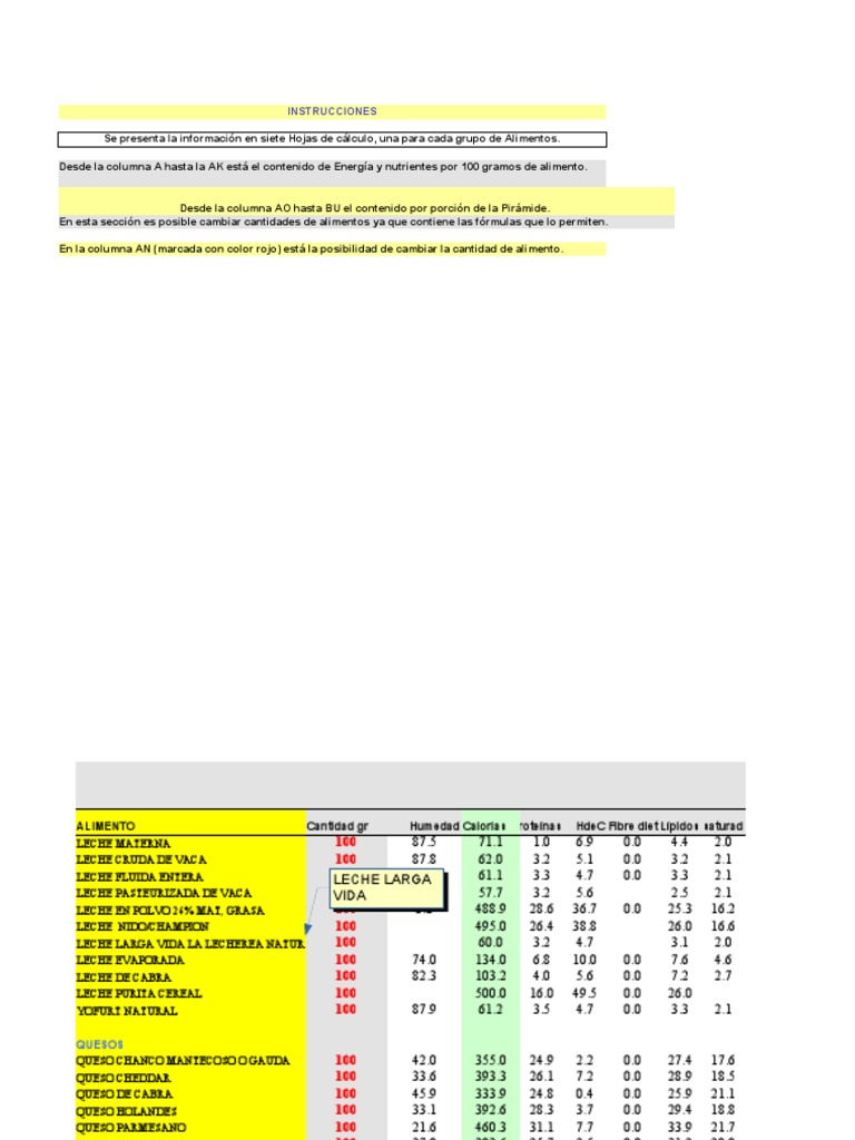 Tabla Calculadora Por Pirámide Nutricional | PDF | Queso | Productos ... Tabla Calculadora Por Pirámide Nutricional | PDF | Queso | Productos ...