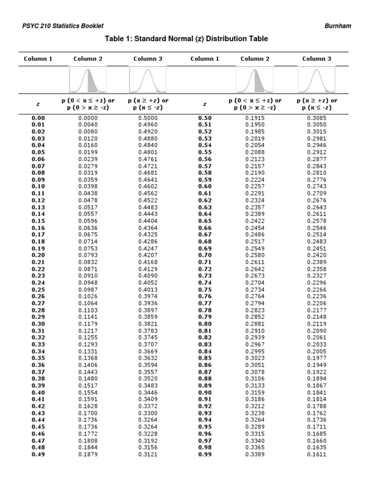 Tabla de distribución normal estandarizada | PDF | Statistical Theory | Probability Theory