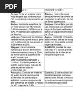 ALFISOLES | PDF | Suelo | Materiales naturales