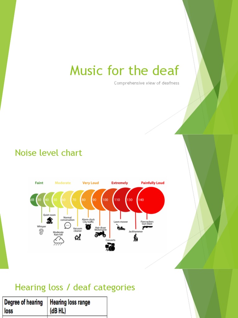 Music For The Deaf: Comprehensive View of Deafness | PDF | Hearing Loss ...