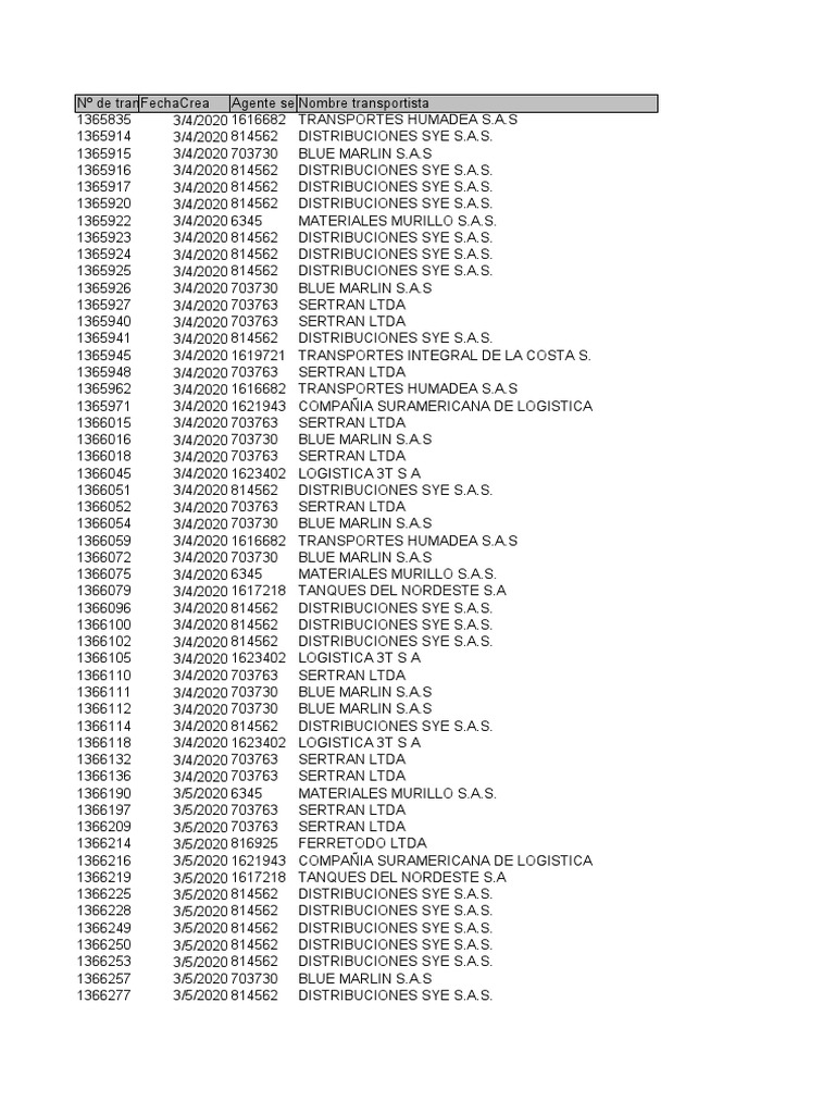 Codigos de Transportes | PDF