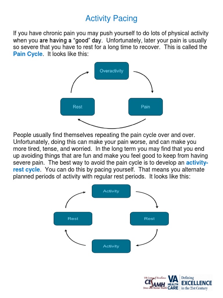 Activity Pacing-Patients PDF | PDF | Self-Improvement