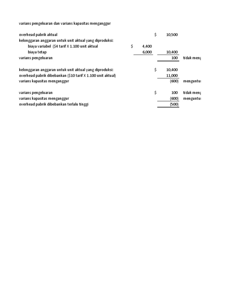 Analisis Varians Biaya Overhead | PDF