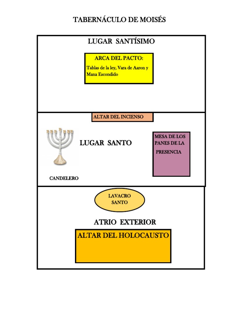 Tabernáculo de Moisés | PDF