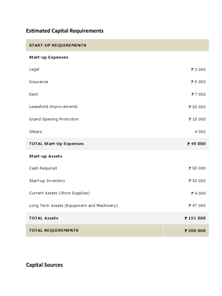 Estimated Capital Requirements: Start-Up Requirements Start-Up Expenses ...