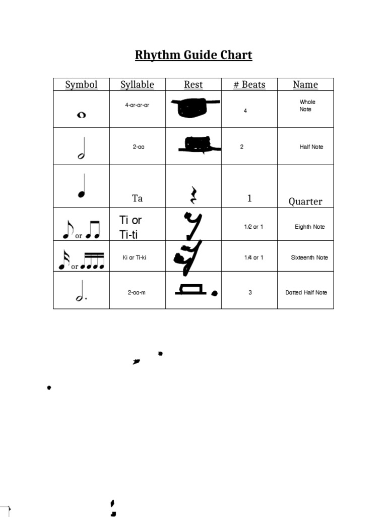 Rhythm Guide Chart | PDF