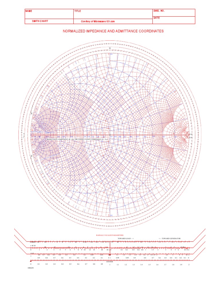 Smith Chart in Color - 2 | PDF | Electrical Engineering | Electromagnetism