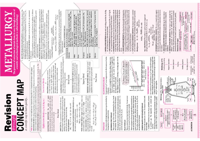 Metallurgy - Concept Map | PDF