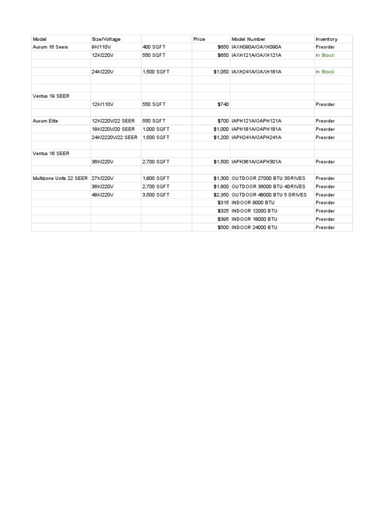 Mini Split Prices - Prices | PDF