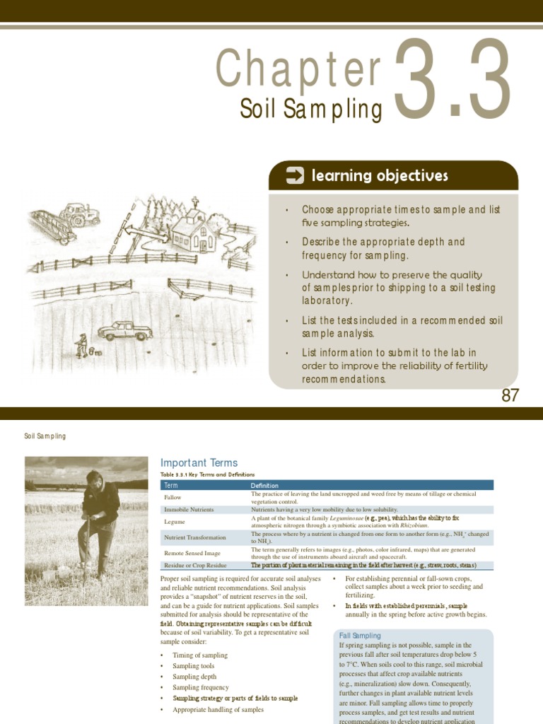 Soil Sampling: Learning Objectives | PDF | Crop Rotation | Soil Fertility