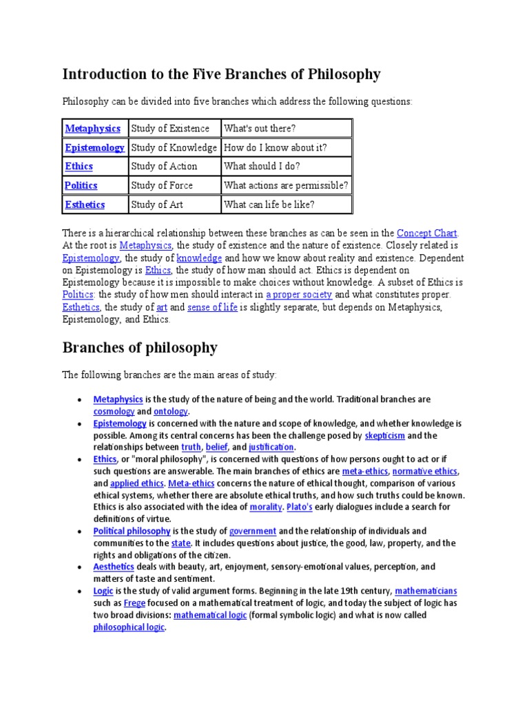 Introduction to the Five Branches of Philosophy | Epistemology ...