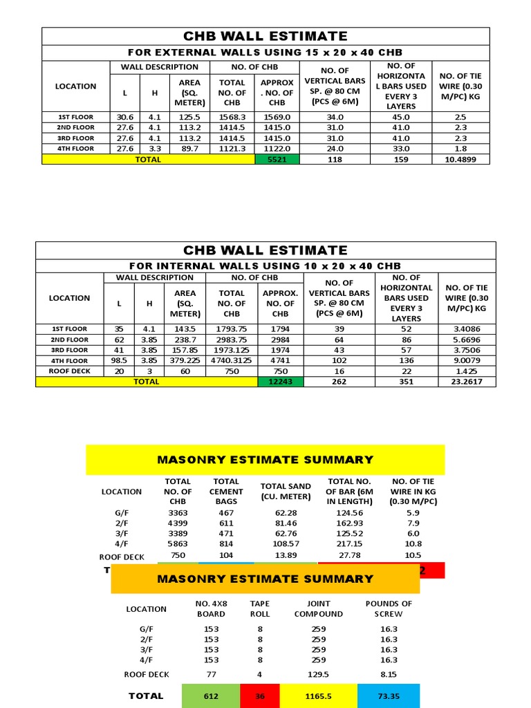 CHB Wall Estimate and Reinforcement Guide | PDF | Architectural ...