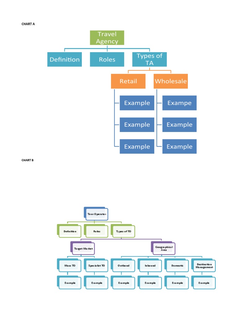 Charts For Tour and Travel | PDF