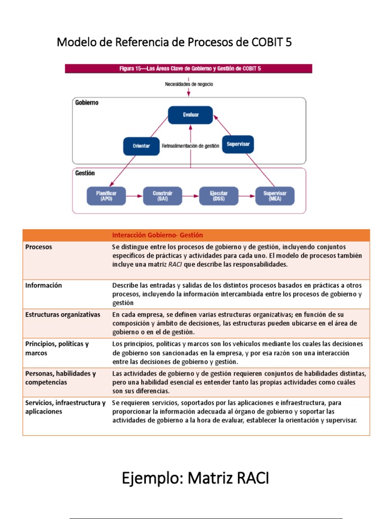 Modelo de Referencia de Procesos de COBIT 5 | PDF | Seguridad de ...