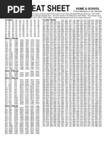 Scrabble Cheat Sheet Overview | PDF